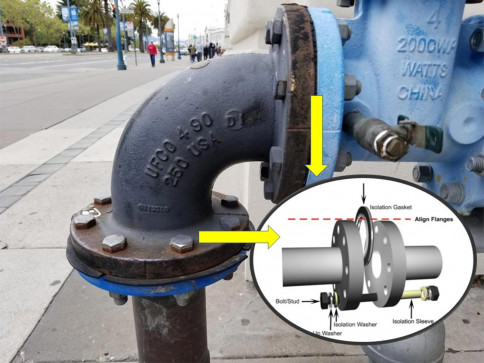 Flange Insulation Kits | Pro-Kote Engineering & Supply